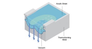 Acrylic Backing - Poliya