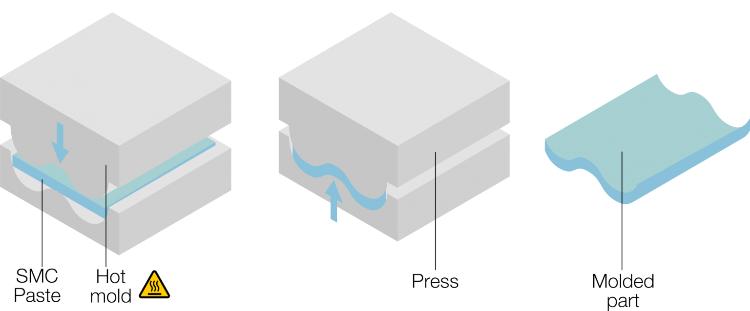 SMC and BMC Hot Press - Poliya