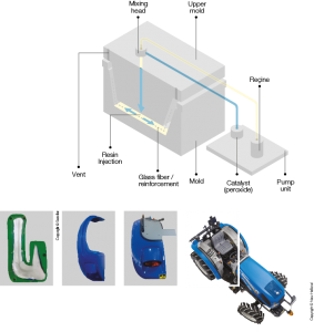 RTM and Infusion - Poliya